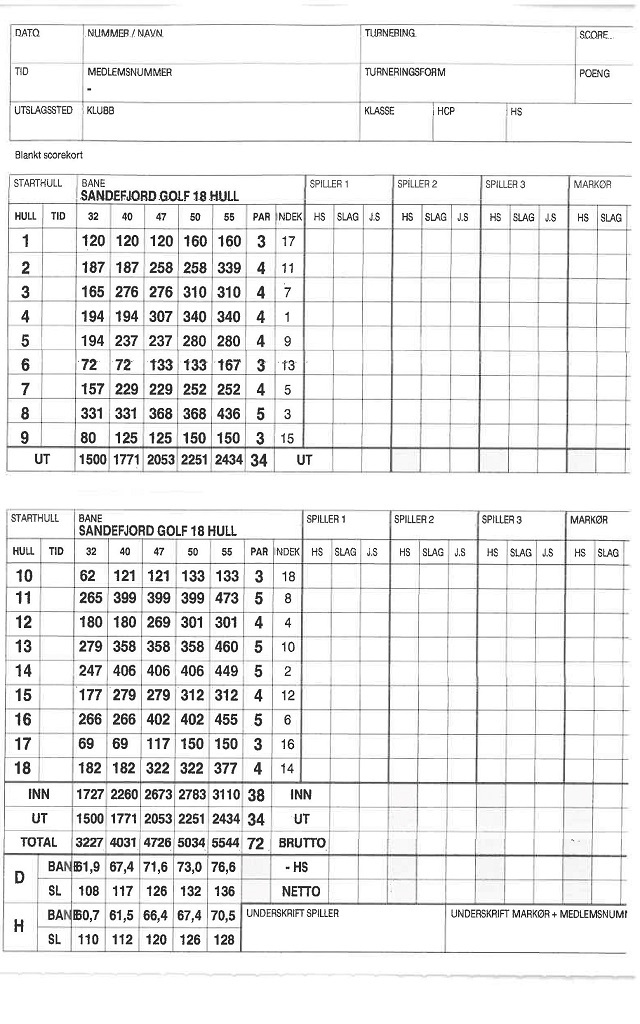 Scorekort - Sandefjord Golf